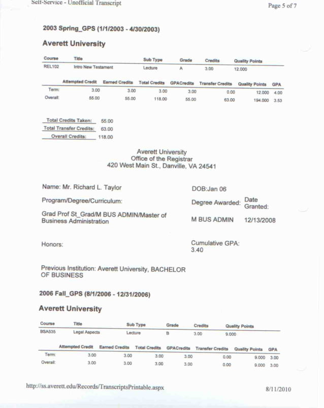 Unofficial College Transcripts BBA MBA | PDF