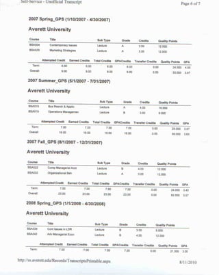 Unofficial College Transcripts BBA MBA | PDF