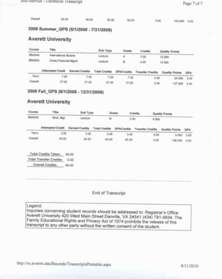 Unofficial College Transcripts BBA MBA | PDF