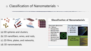 Nano Biomaterials | PPTX