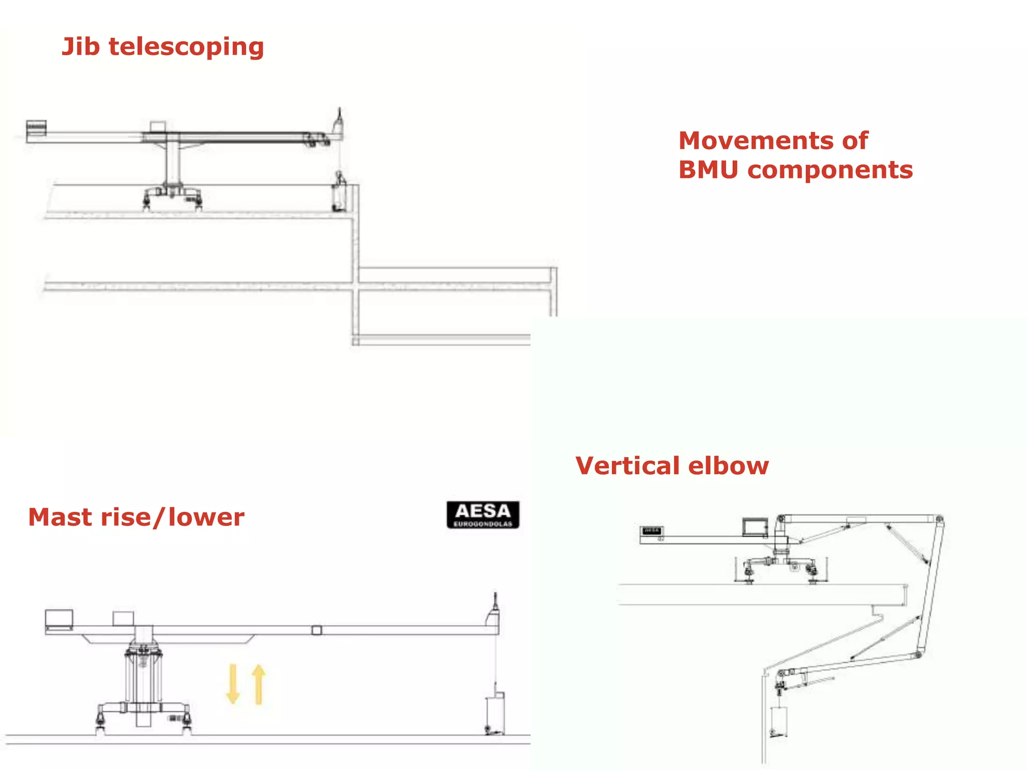 VTME dubai Rajan Samson Facade access equipment bmu design planning by ...