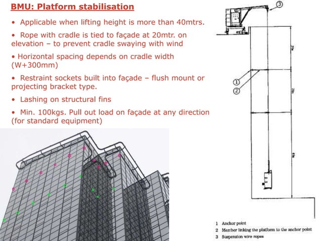 VTME dubai Rajan Samson Facade access equipment bmu design planning by ...