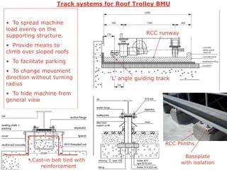 VTME dubai Rajan Samson Facade access equipment bmu design planning by ...