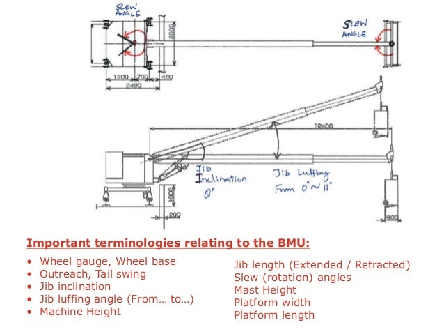 VTME dubai Rajan Samson Facade access equipment bmu design planning b…