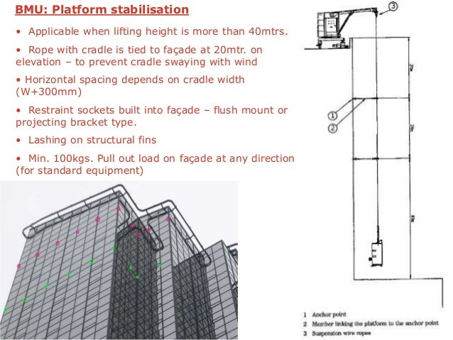 VTME dubai Rajan Samson Facade access equipment bmu design planning b…