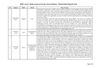 Facade access solution BMU Vs Abseil (Rope Access) | PDF