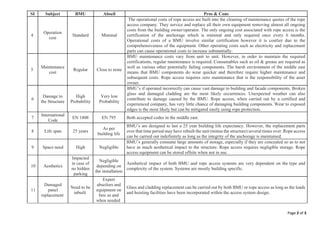 Facade access solution BMU Vs Abseil (Rope Access) | PDF