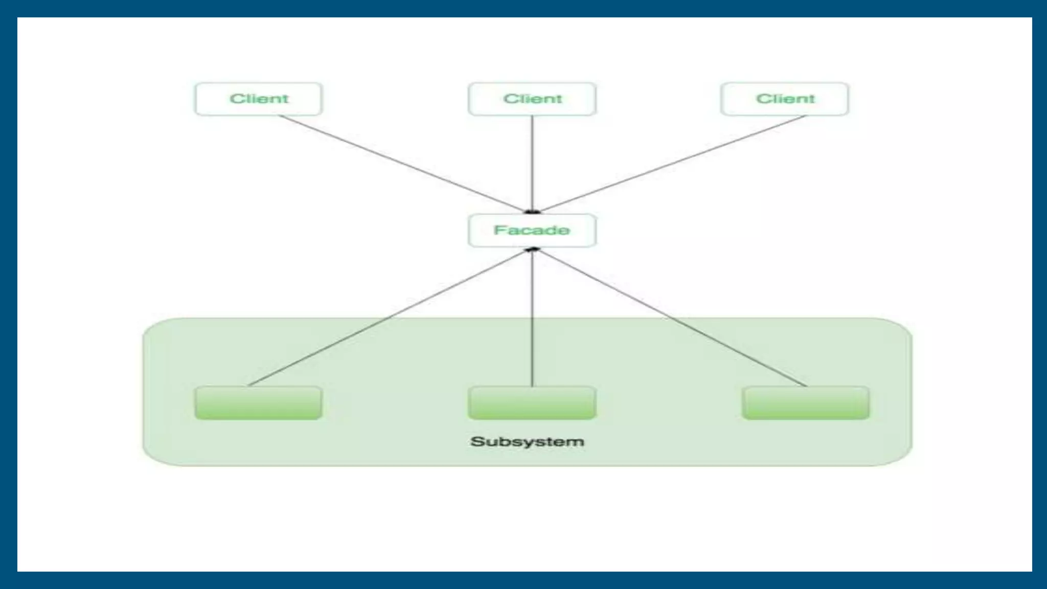 Facade Design Pattern | PPTX