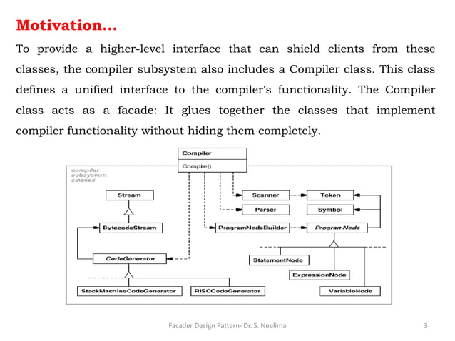 Facade design pattern | PPTX