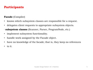 Facade design pattern | PPTX