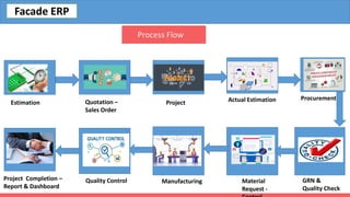 Facade erp | PPT