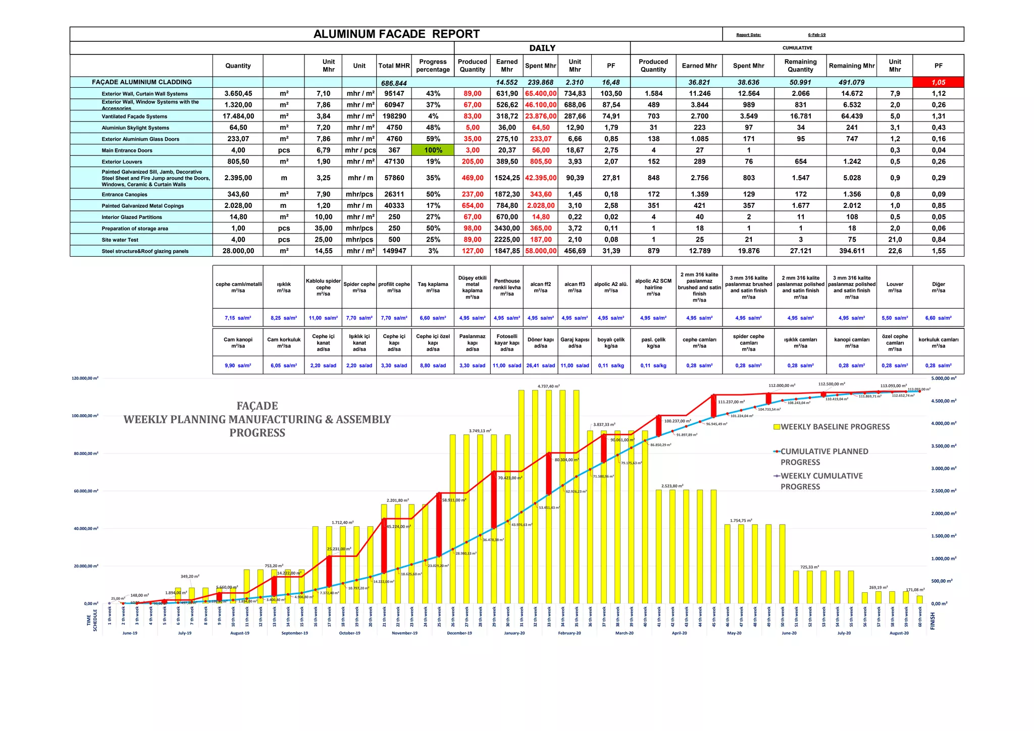 Facade man hour | PPT
