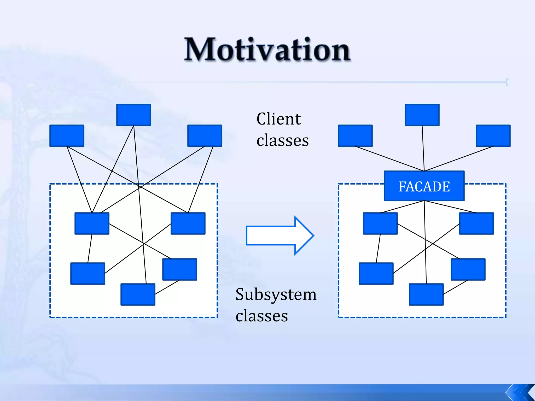 Facade Pattern | PPTX