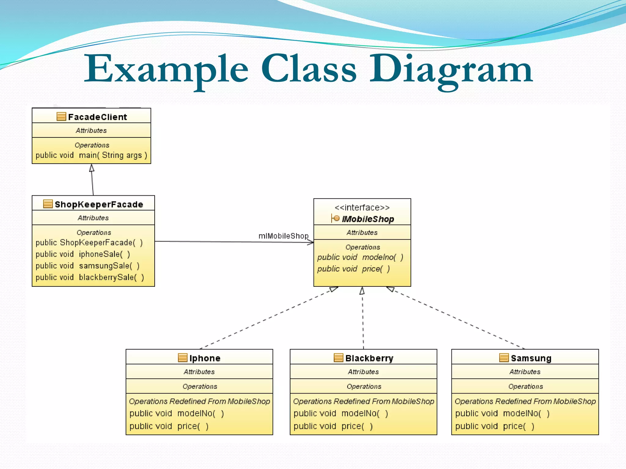 Facadepattern | PPTX