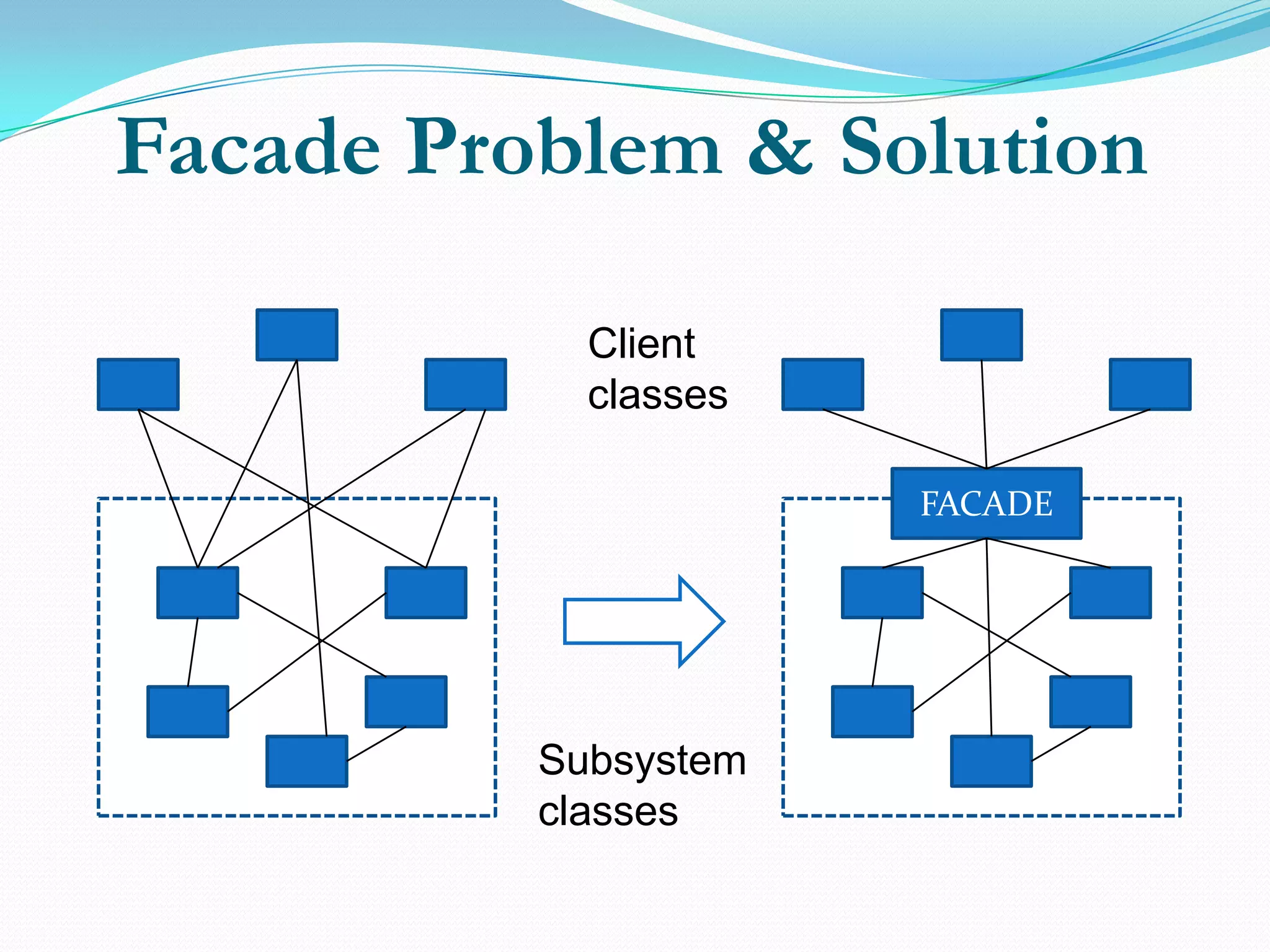 Facadepattern | PPTX