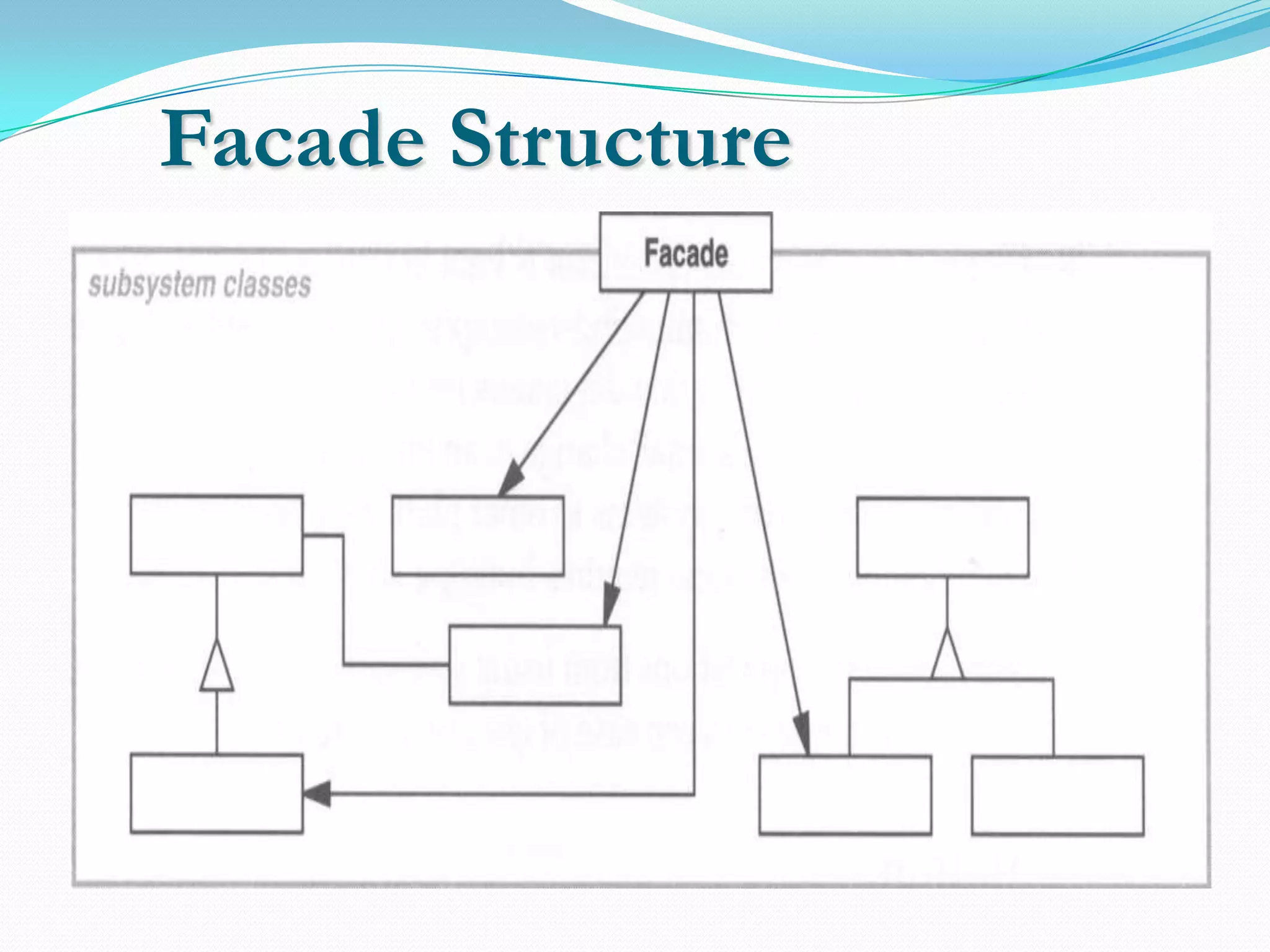 Facadepattern | PPTX