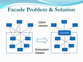 Facadepattern | PPTX