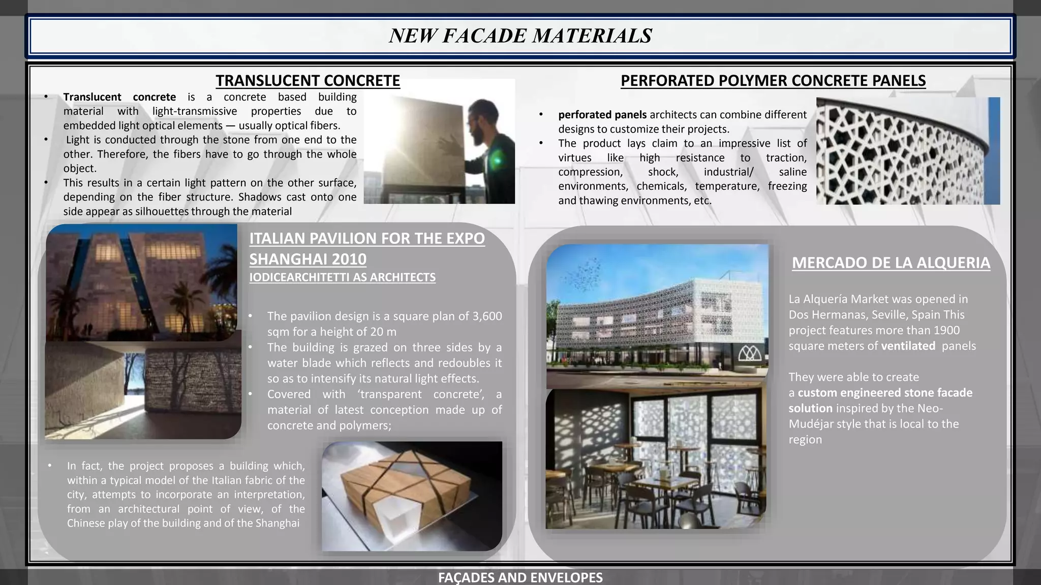 Facades and envelopes | PPTX