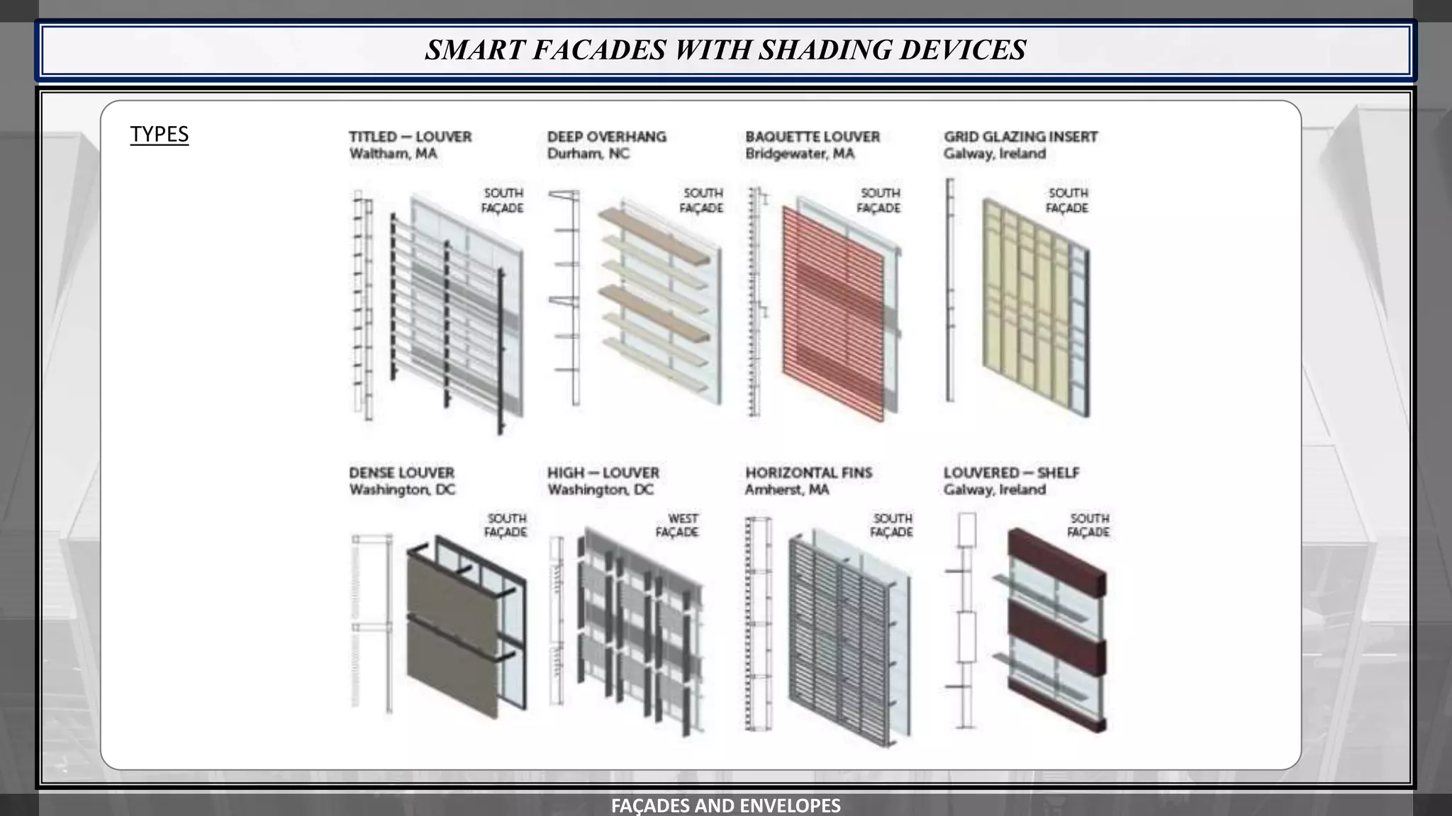 Facades and envelopes | PPTX