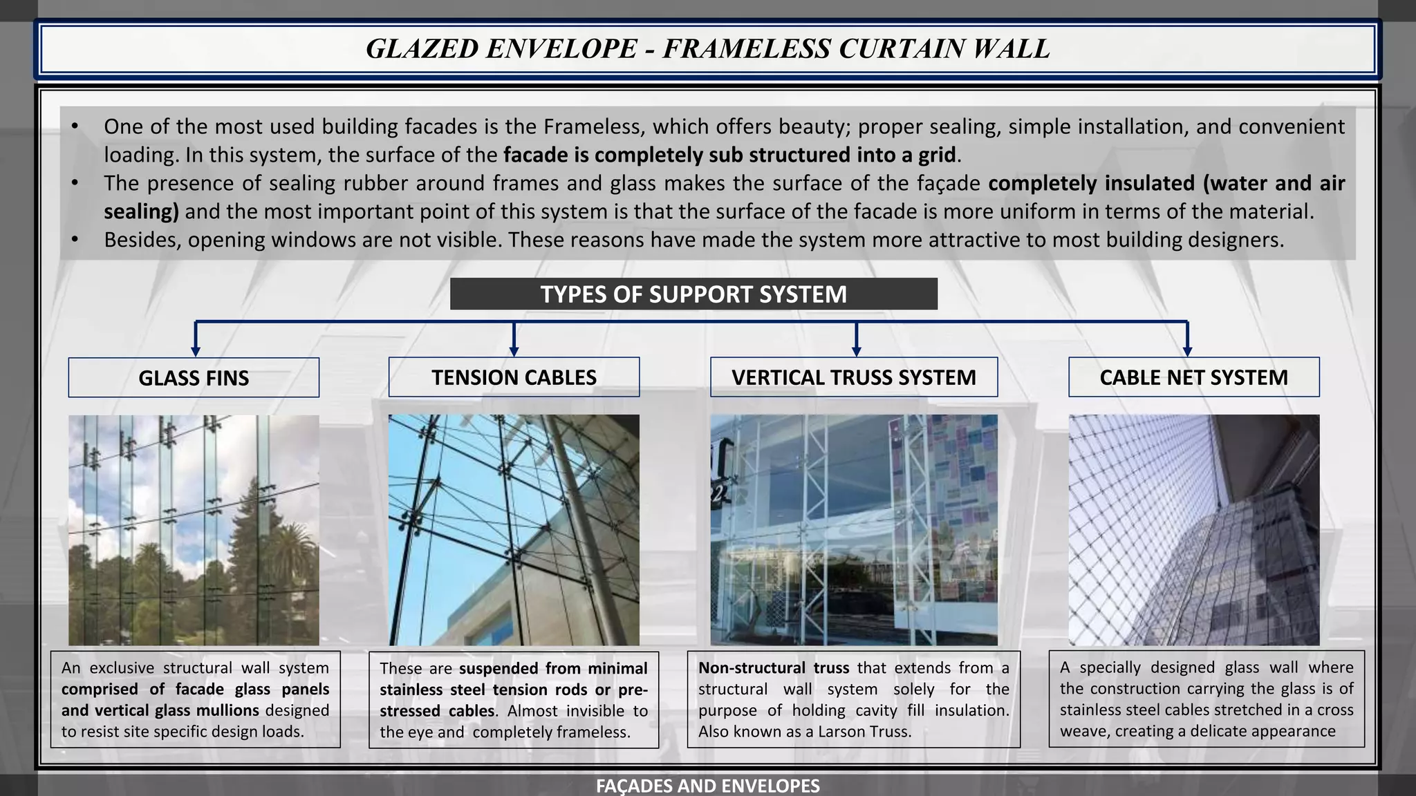 Facades and envelopes | PPTX