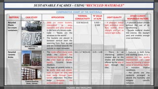 Facades and envelopes | PPTX