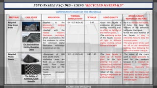 Facades and envelopes | PPTX