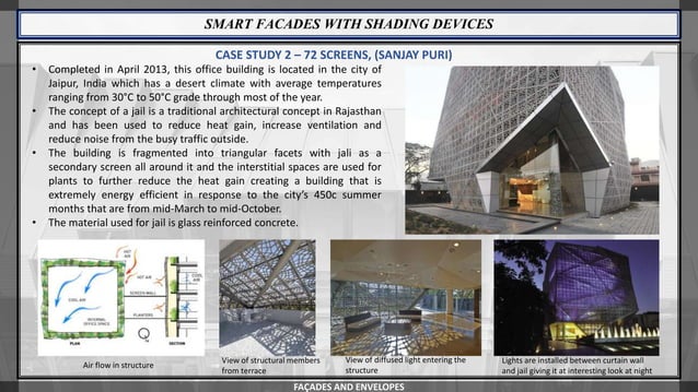 Facades and envelopes | PPTX