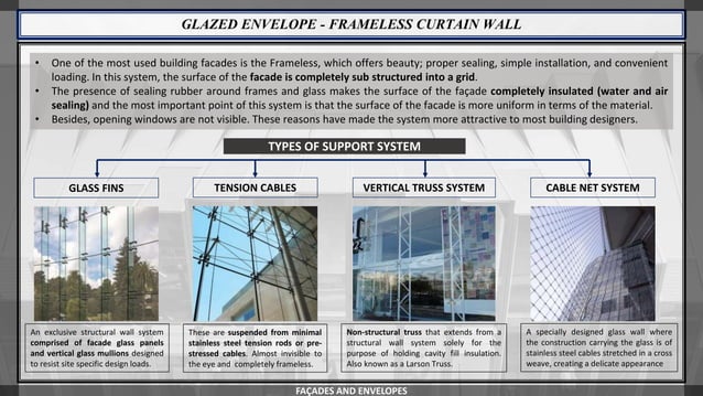Facades and envelopes | PPTX