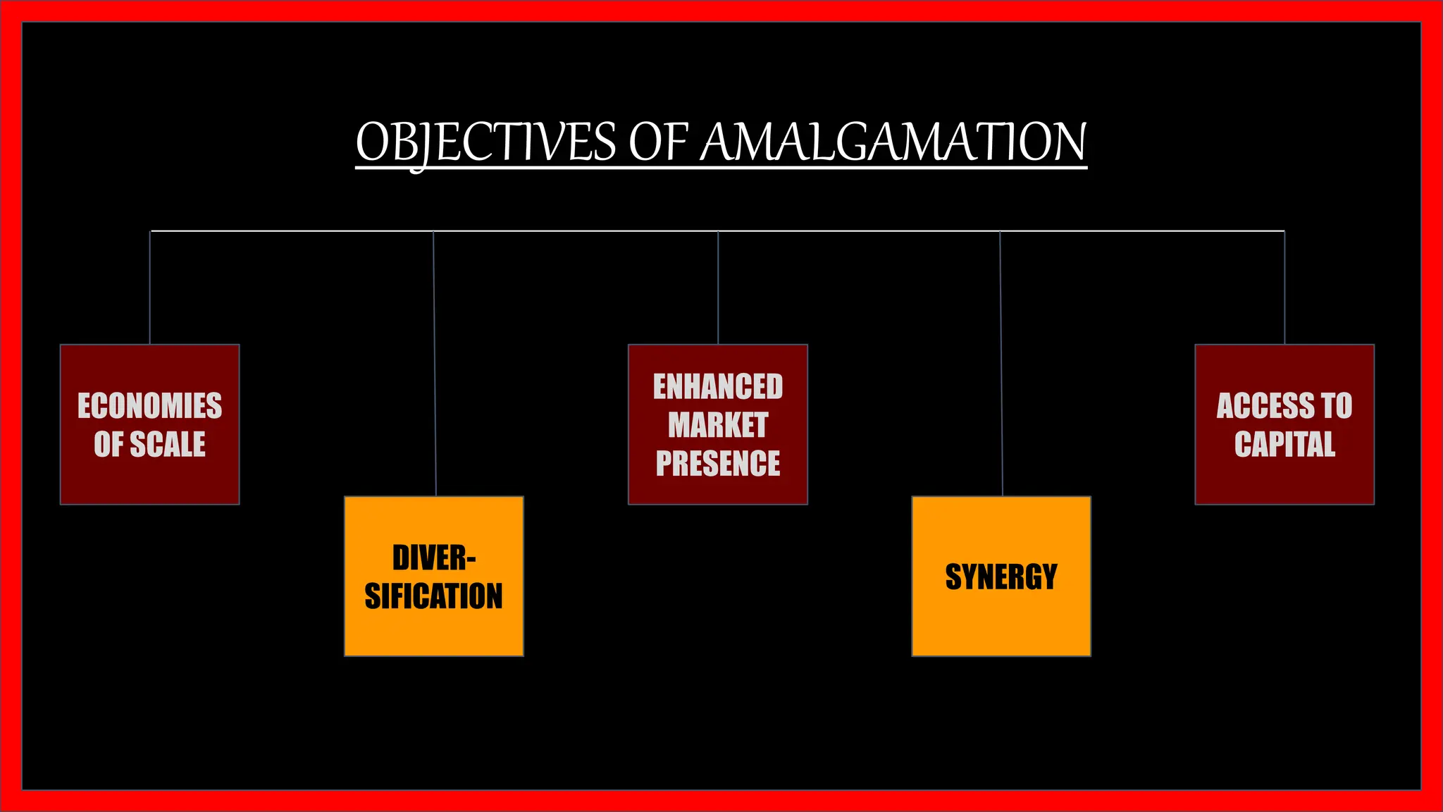 FACA PPT[1].pptx amalgamation of partner | PPTX
