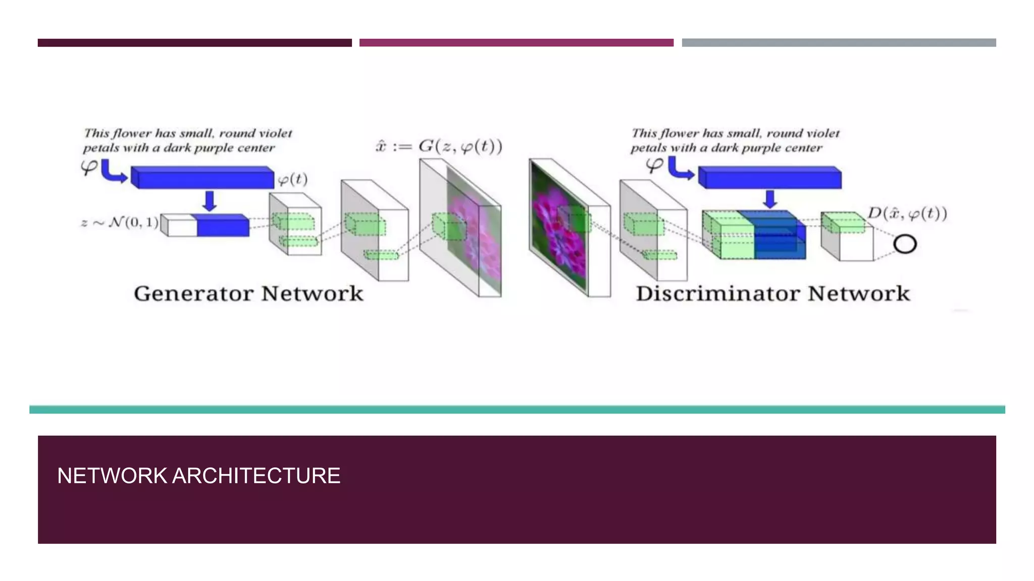 Face-GAN project report.pptx