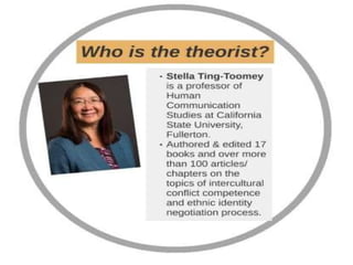 Face-Negotiation-Theory-Fel-Aurea-C.-Belloga.pptx