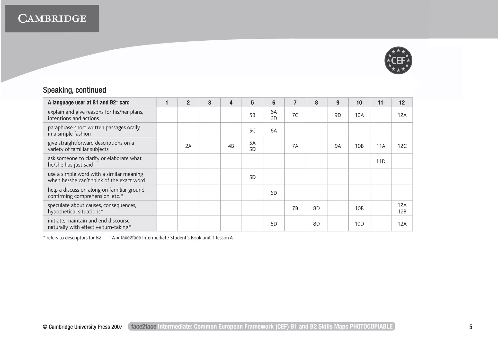 face2face2-intermediate-cef-skills-map.pdf | Education
