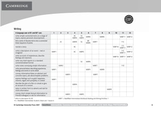 face2face2-intermediate-cef-skills-map.pdf | Education