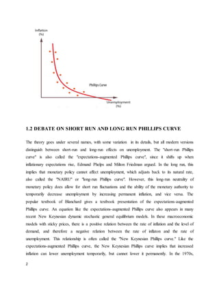 AN EASSAY ON PHILLIPS CURVE | PDF