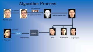 Face and Voice Recognition- Artificial Intelligence | PPTX | Artificial ...