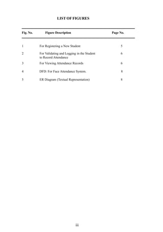 Face attendance system (1) (1) (1).pdf