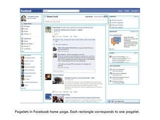 Facebook Technology Stack | PPT
