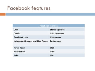 Facebook Technology Stack | PPT