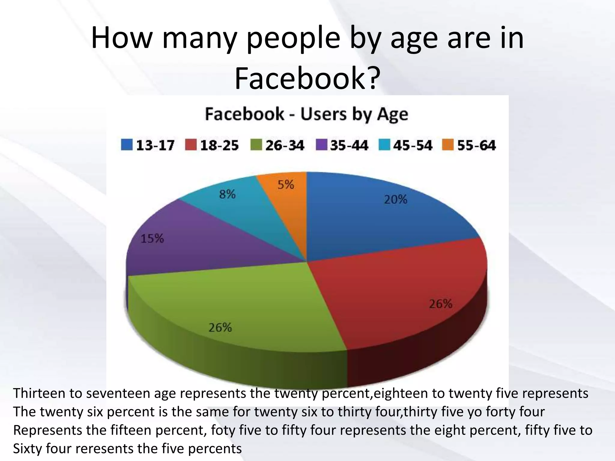 Face book | PPT
