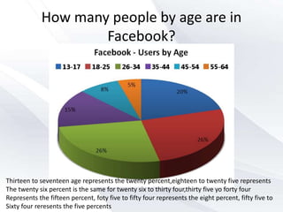 Face book | PPT
