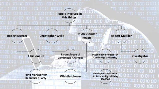 Facebook Data Leak | PPTX