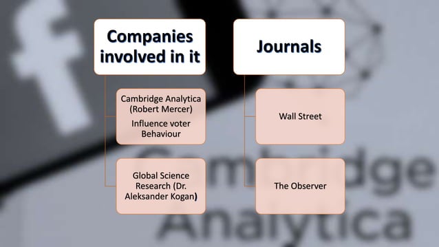 Facebook Data Leak | PPTX