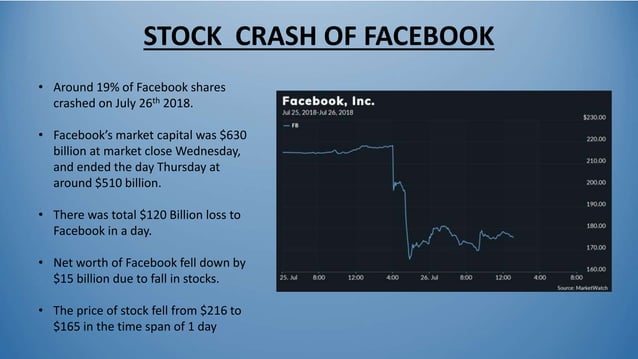 Facebook Data Leak | PPTX