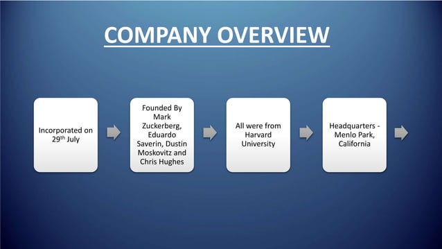 Facebook Data Leak | PPT