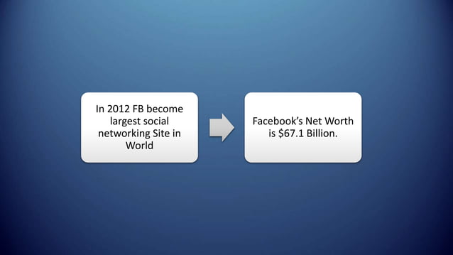 Facebook Data Leak | PPT