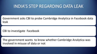 Facebook Data Leak | PPTX