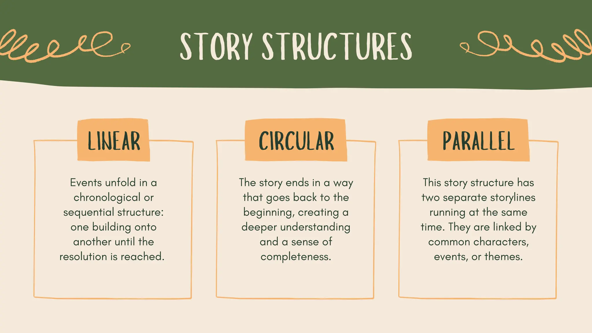 DIFFERENT TYPE OF STORY STRUCTURES IN ENGLISH | PDF