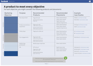 Facebook ad types | PPT
