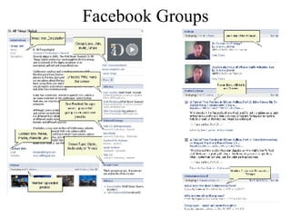 Facebook Applications And Ecosystem Face Reviews | PPT