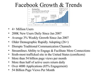 Facebook Applications And Ecosystem Face Reviews | PPT